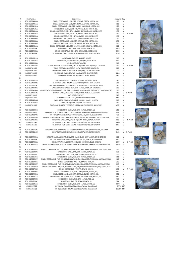 Wire Cable Summary Lot 2 (TPS) | PDF | Electrical Components | Physical ...