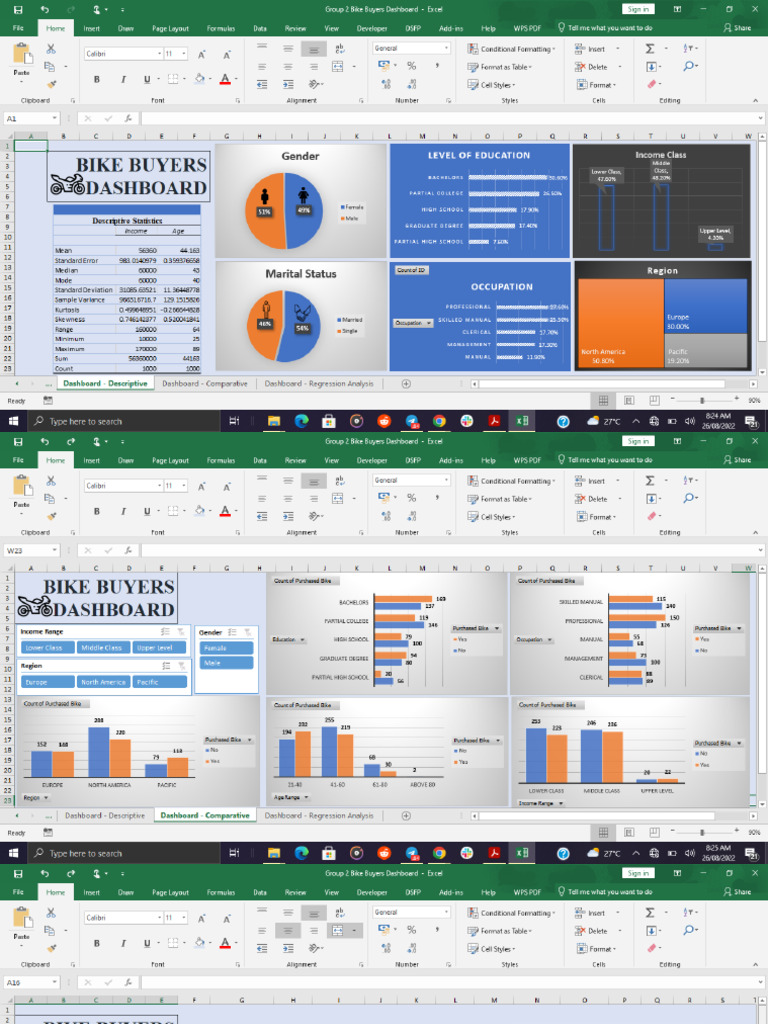 Bike Buyers Excel Dashboard | PDF