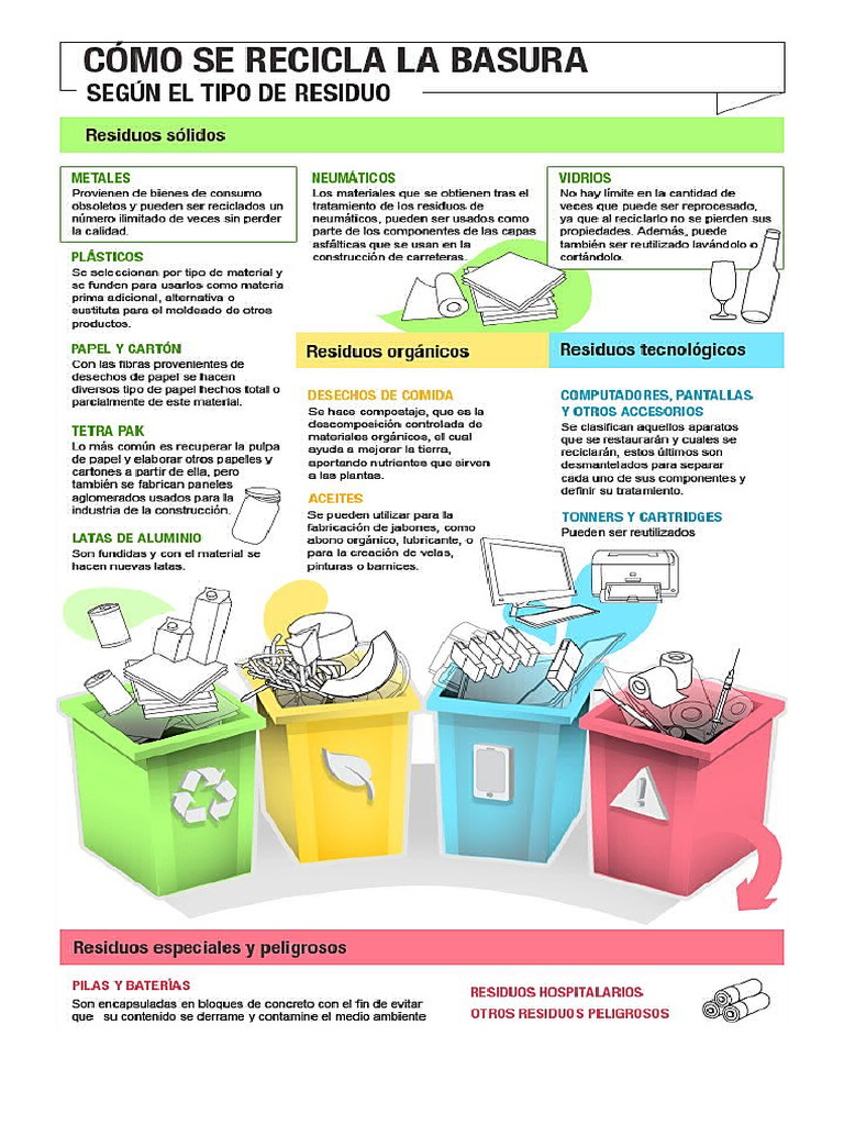 Infografía de Cómo Se Recicla La Basura | PDF