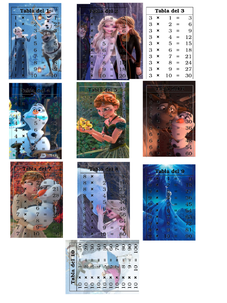 Tablas Frozen | PDF