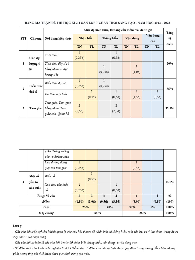 ÔN TẬP HKII TOÁN 7 (BTLT) | PDF