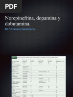 Fármacos Inotrópicos Positivos: Clasificación y Uso | PDF ...