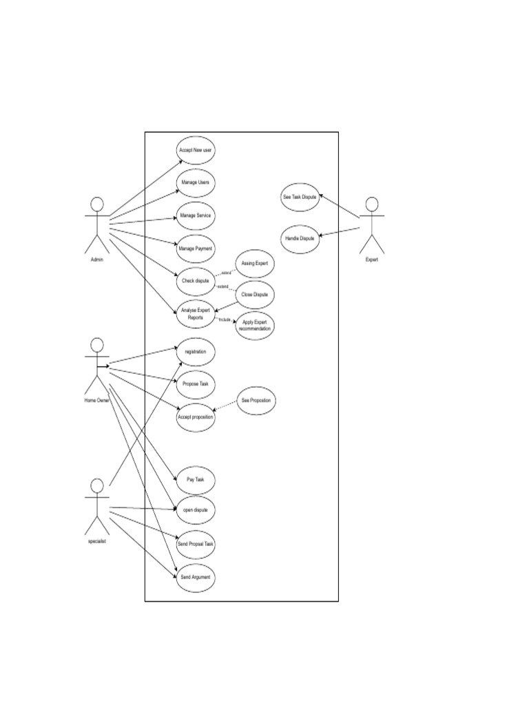 Uml Digram Pdf User Computing Computer Access Control 
