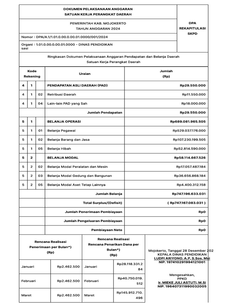 Ringkasan Dpa 2024 SKPD 1 | PDF