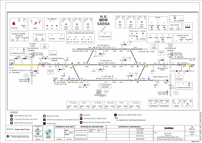 SARNA VDU LAYOUT Signed Final | PDF