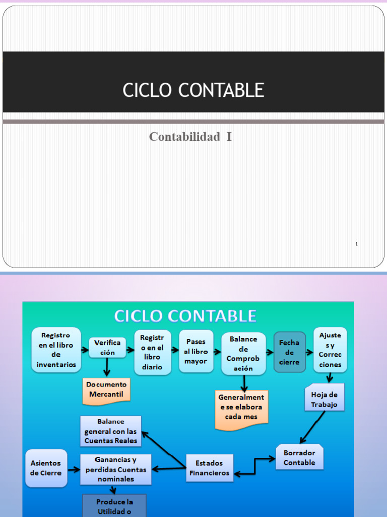El Ciclo Contable | PDF