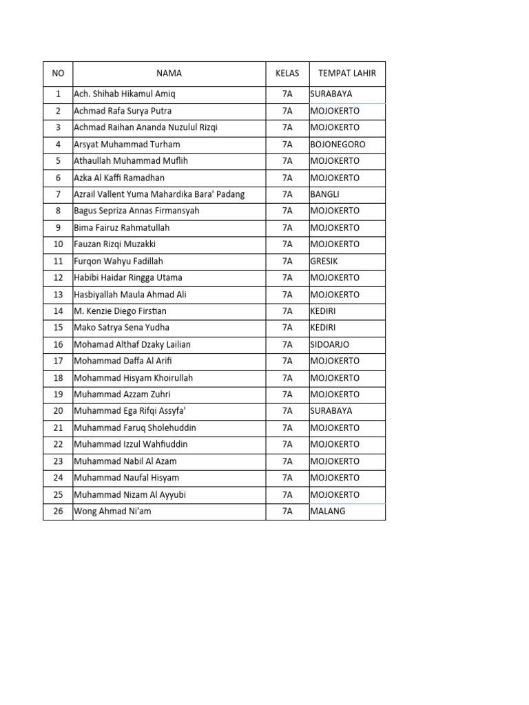 Data Santri Al-Amin Mojokerto 2023-2024 | PDF