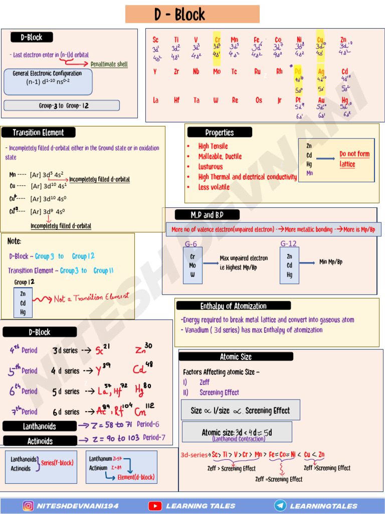 Enthalpy of Atomisation in 3d Series | PDF | Transition Metals ...