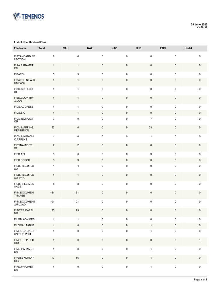 Exception R22 Pdf