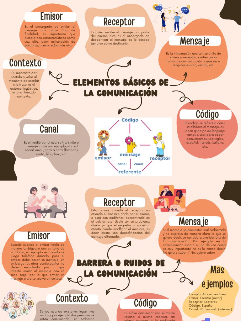 Mapa Mental Ideas Creativas Moderno Colores Pastel | PDF