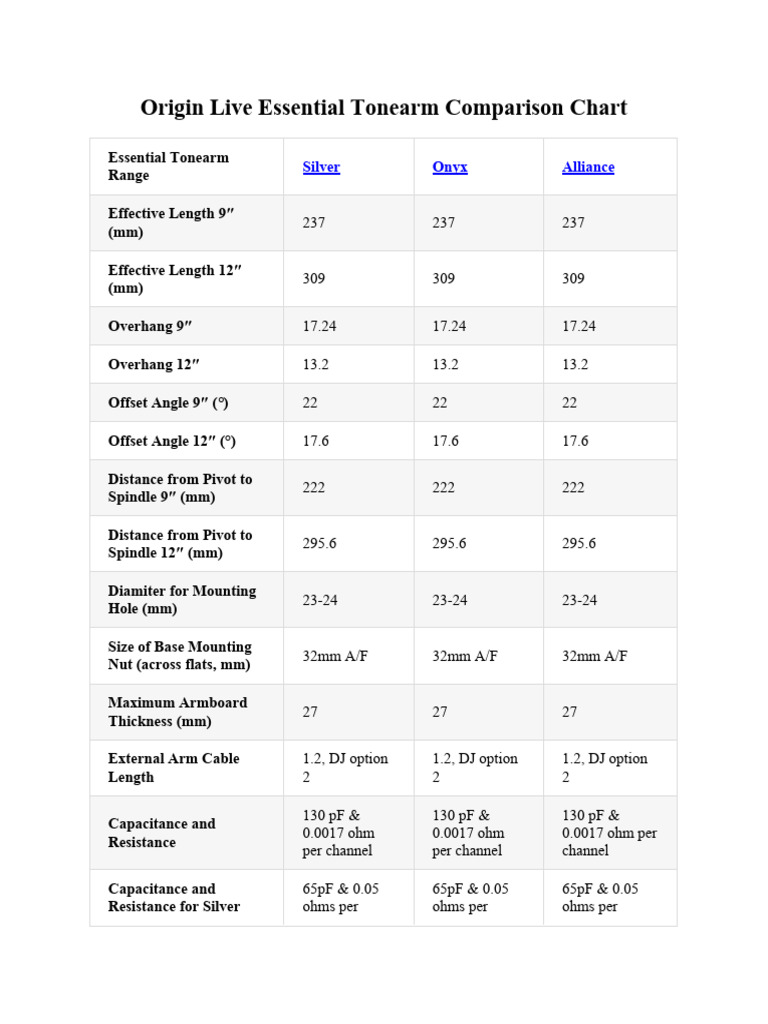 TOne arm spek origin Origin Live Essential Tonearm Comparison Chart | PDF | Minute And Second Of ...