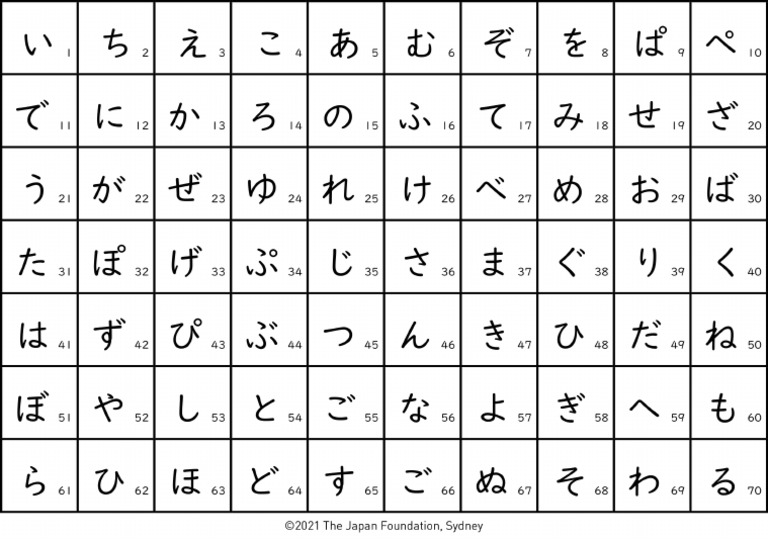 Hiragana Chart 2 | PDF