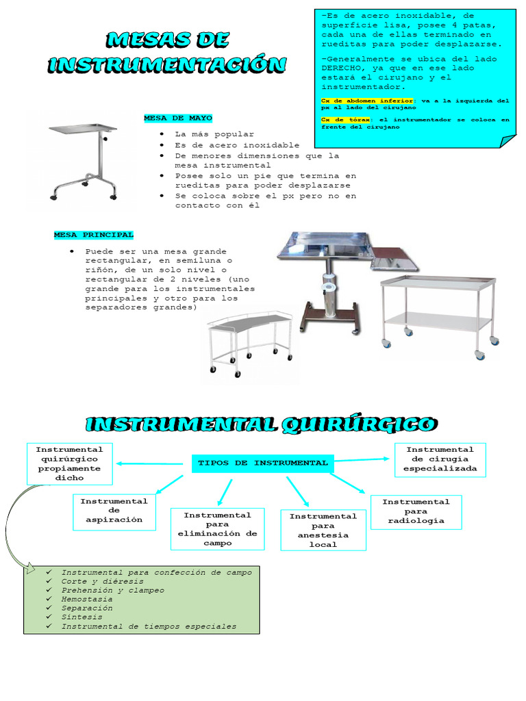 Instrumental Quirúrgico y Mesas de Operación | PDF | Cirugía | Cirujano