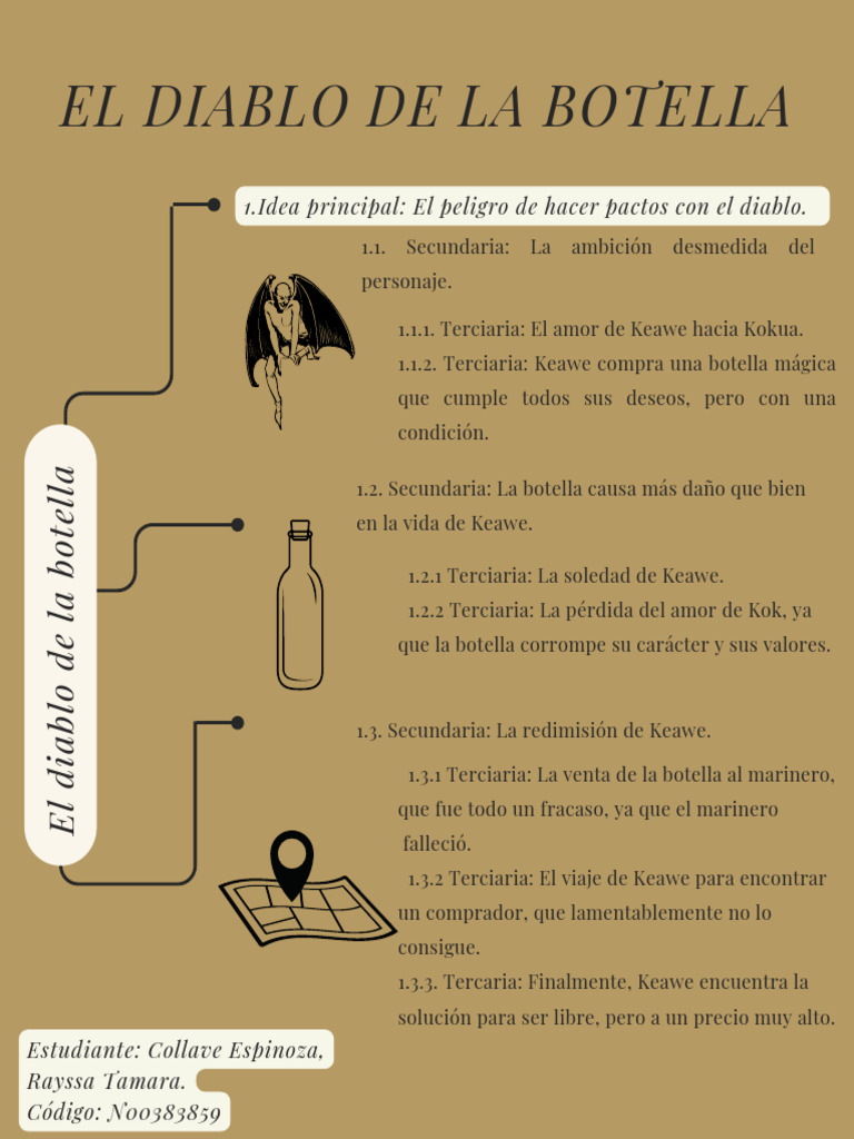 El Diablo de La Botella | PDF