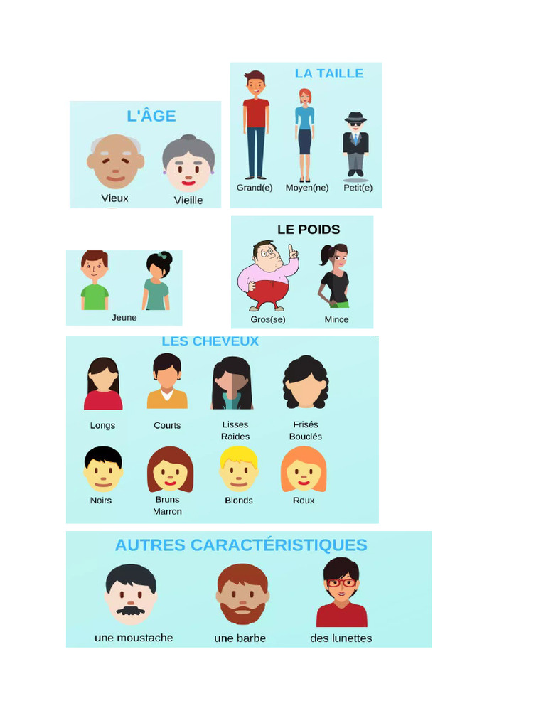 Decrire Une Personne | PDF