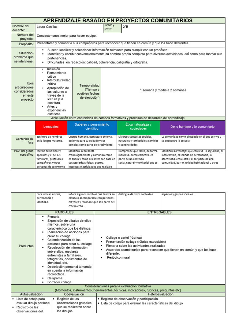 Proyecto "Conozcámonos" para 2° Grado | PDF | Aprendizaje | Pensamiento