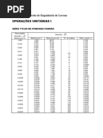 Tabela de Peneiras Tyler Completa | PDF