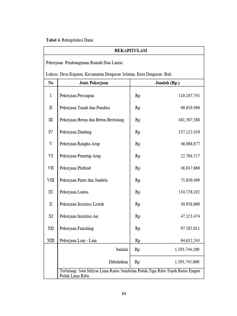 Tabel 4 Rekapitulasi | PDF