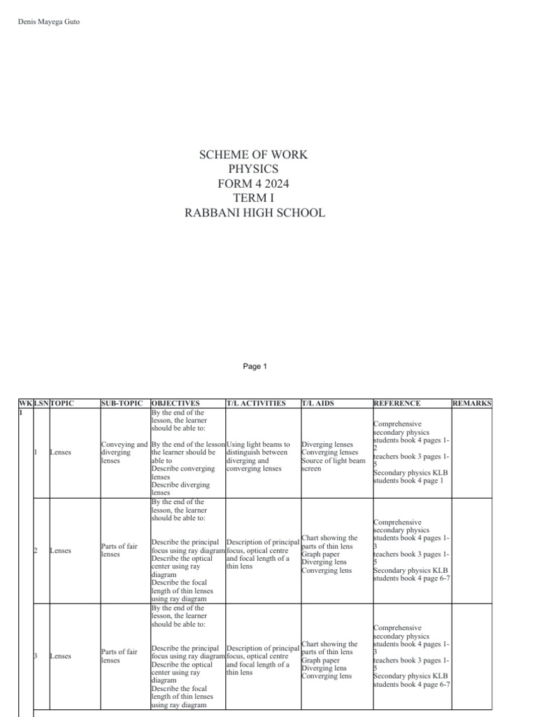 Form 4 Physics Teachers Guide 2024 | PDF
