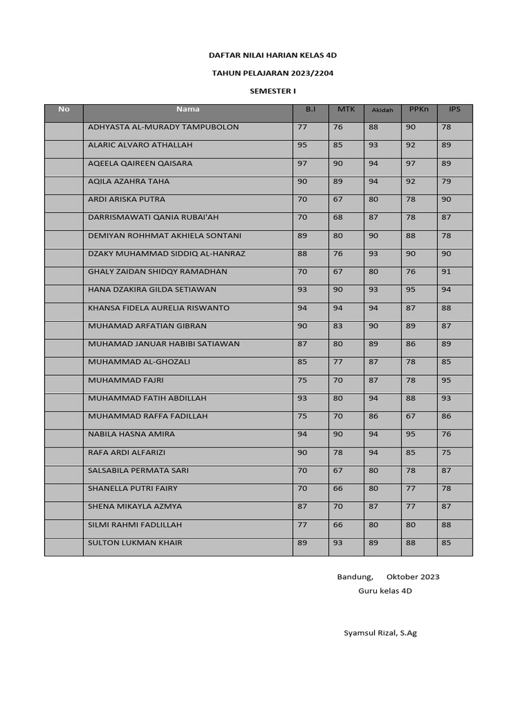 Daftar Nilai Harian Kelas 4d | PDF