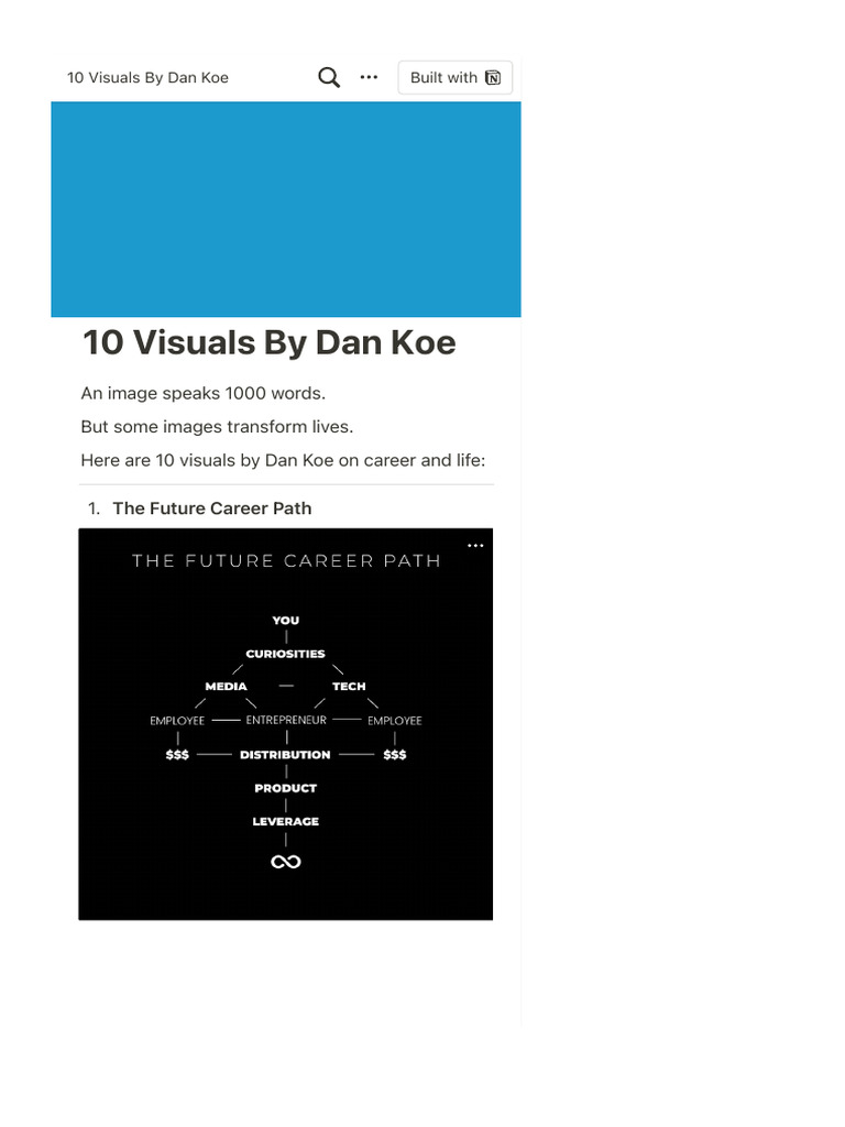 10 Visuals by Dan Koe | PDF | Hypothesis | Creativity