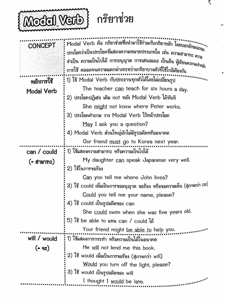 Modal Verbs Basic Grammar | PDF