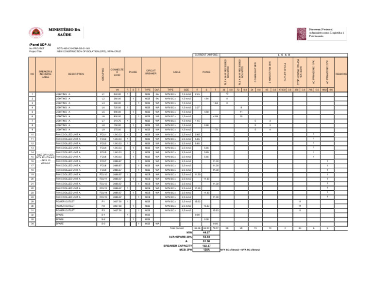 Load Shedule 1 | PDF | Electrical Engineering | Power (Physics)