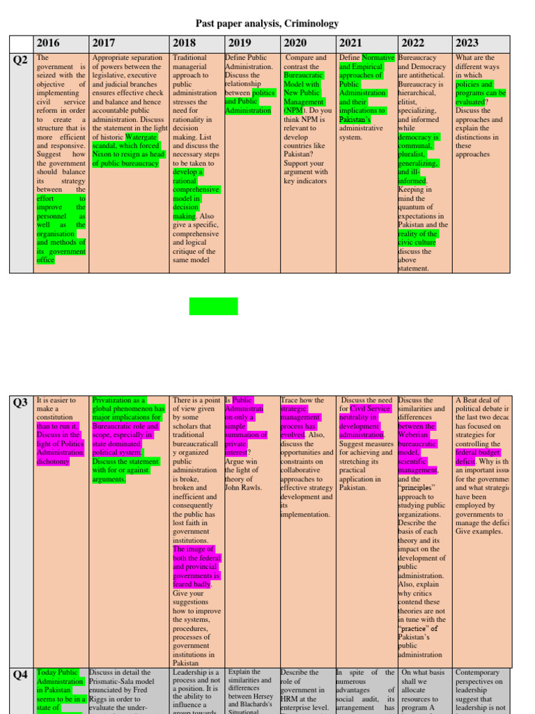 Public Add PP Analysis | PDF | Rationality | Bureaucracy