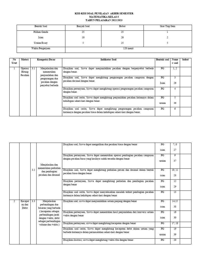 Kisi - Kisi MTK Kls 5 | PDF
