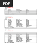 ACPL BRANCH LIST 202 (2) | PDF | Gujarat | Economy Of India