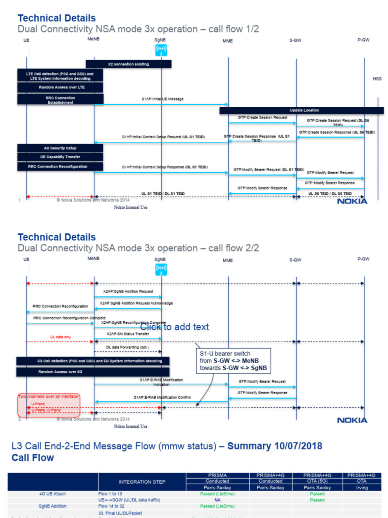 5G Call Flow | PDF | Radio Resource Management | Networking Standards