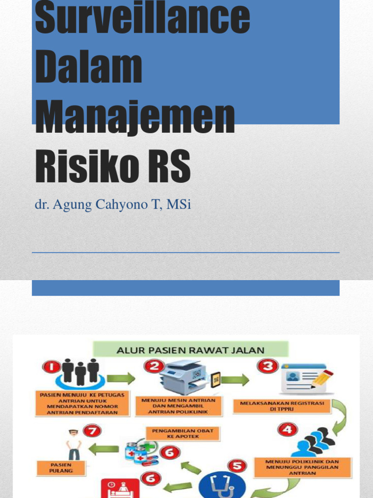 Dr. Agung Cahyono T, MSi - Fungsi Surveillance Dalam Manajemen Risiko RS | PDF