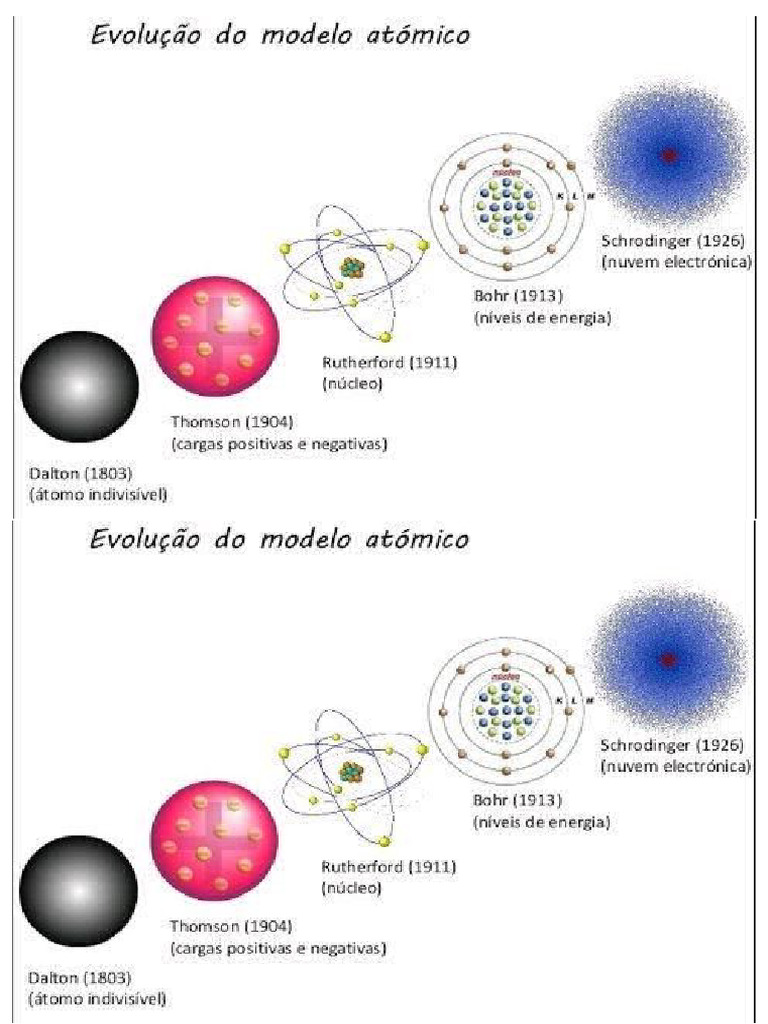 Anp 9 9º Ano A Evolução Dos Modelos Atômicos 2 Pdf