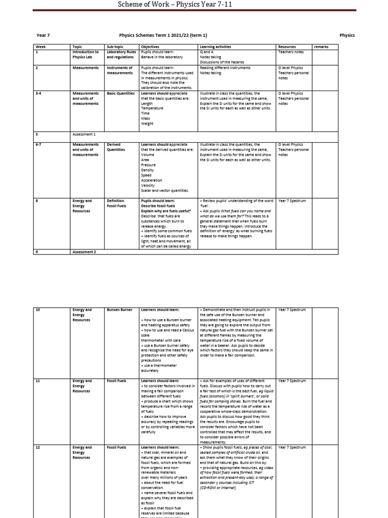 Schemes of Work | PDF | Heat Transfer | Temperature