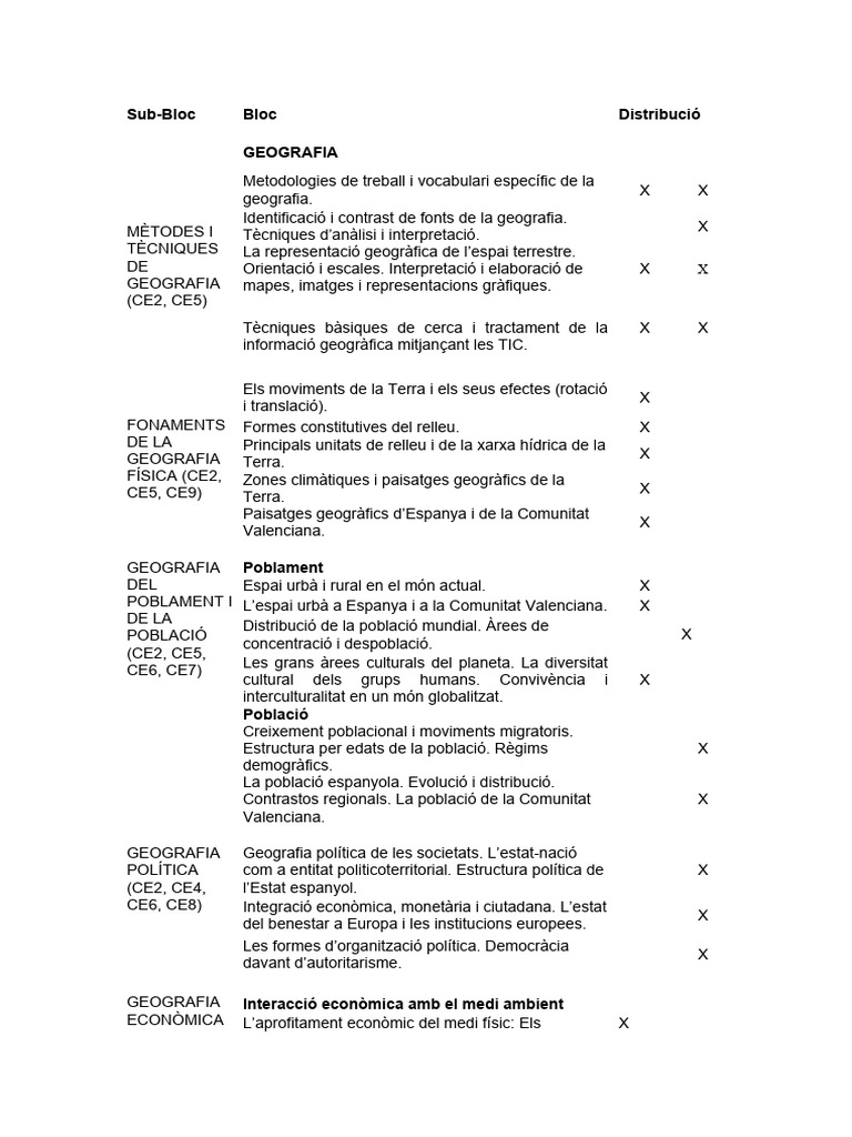 Sabers Bàsics | PDF