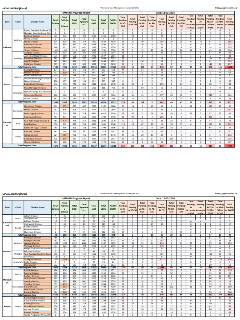 EMB Progress Report-16 Feb 24 | PDF