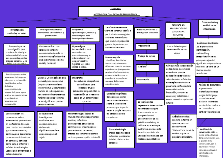 Mapa Conceptual Del Capitulo 8 | PDF | Análisis | Investigación cualitativa