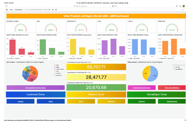 eMB Dashboard Report-16 Feb 24 | PDF