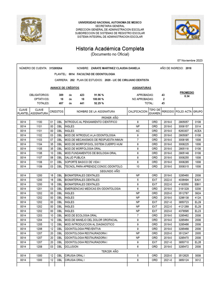 Historial Académico de Claudia Zarate | PDF | Programas sociales ...