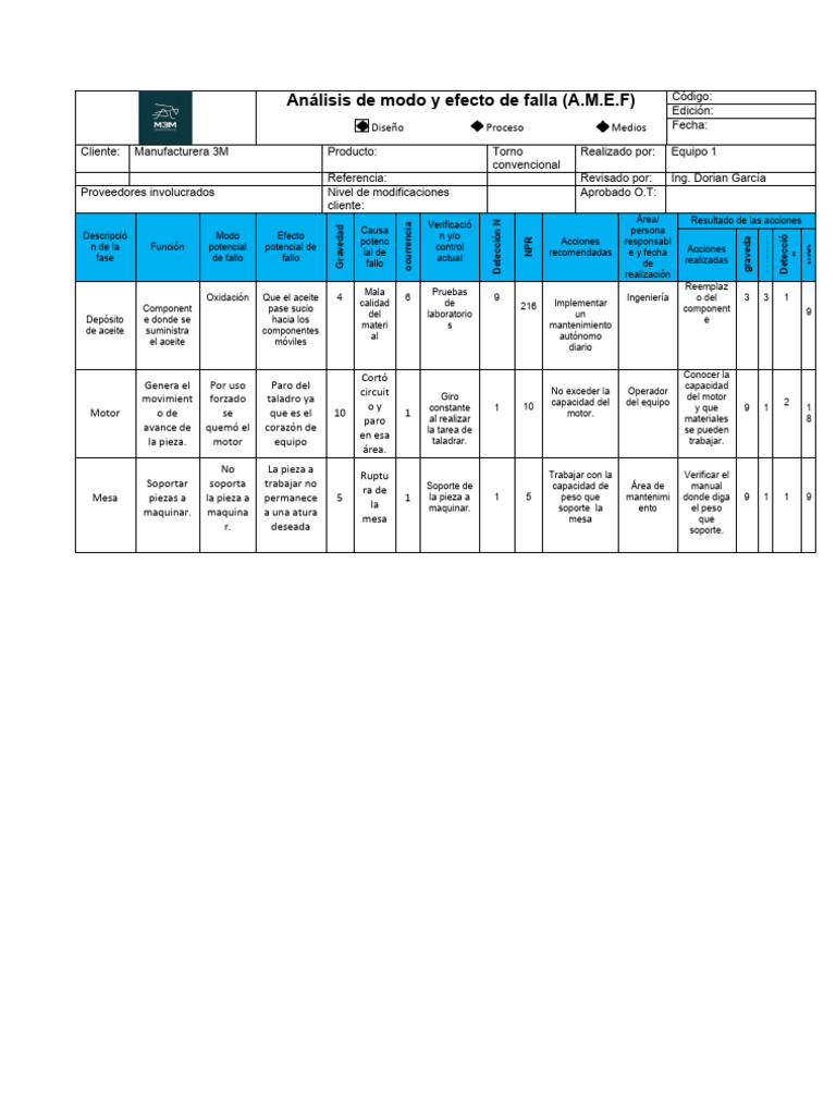 Análisis de Modo y Efecto de Falla | PDF | Ciencias fisicas | Ingeniería