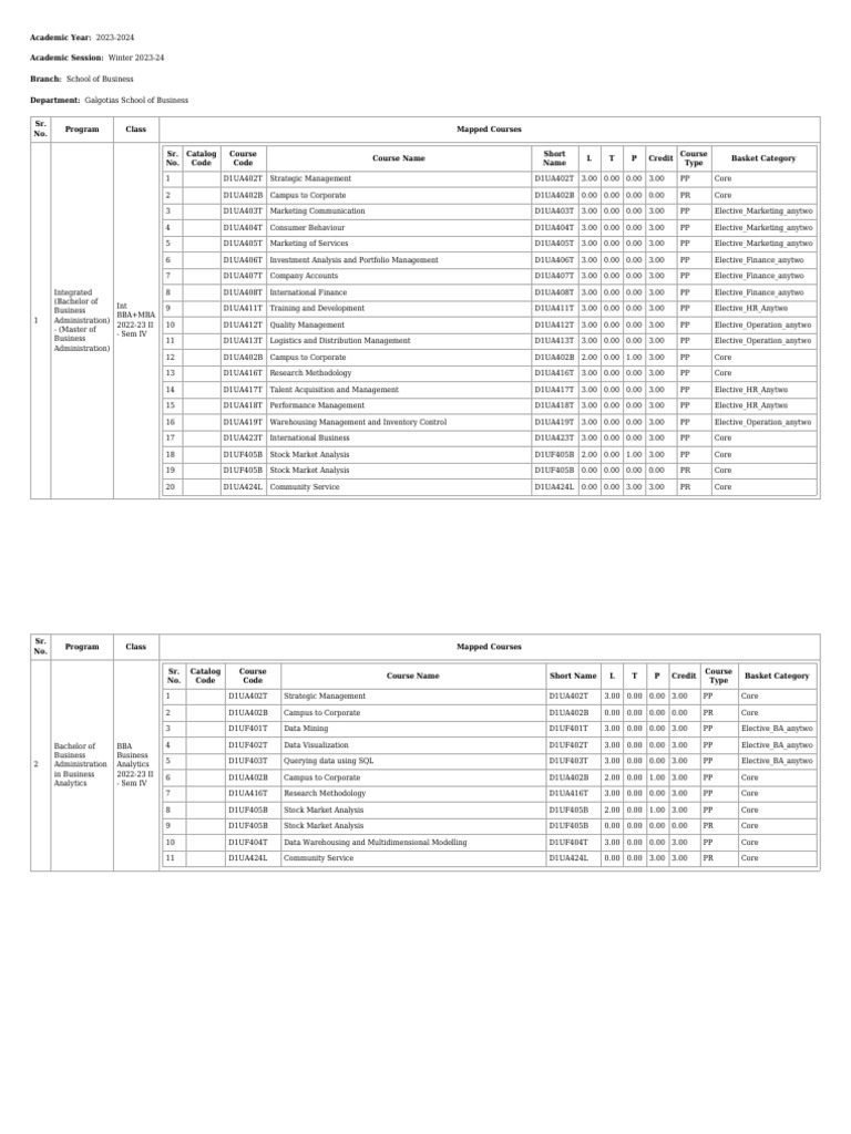 Offering Report Sem IV 2023-24 | PDF