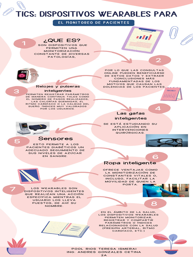 Infografia Tics | PDF | Tecnología usable | Informática