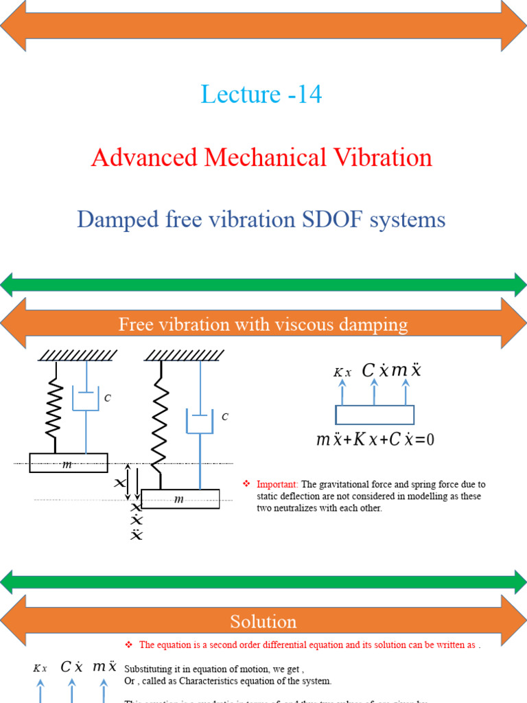 Dynamics of Machine Lect 14 | PDF | Damping | Oscillation