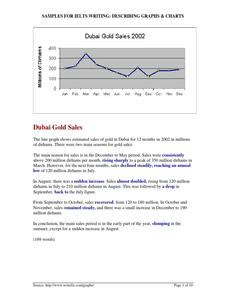 Samples For IELTS Writing - Graphs and Charts | PDF