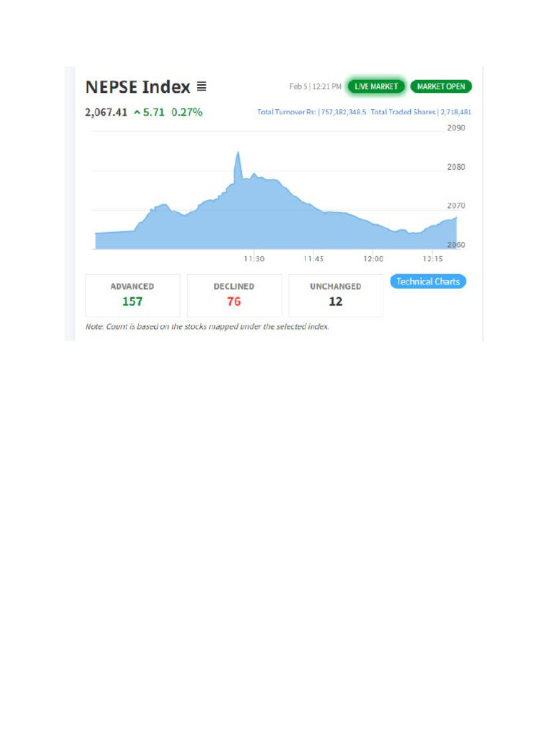 5.2.24 Nepse Chart Monkey Temple | PDF