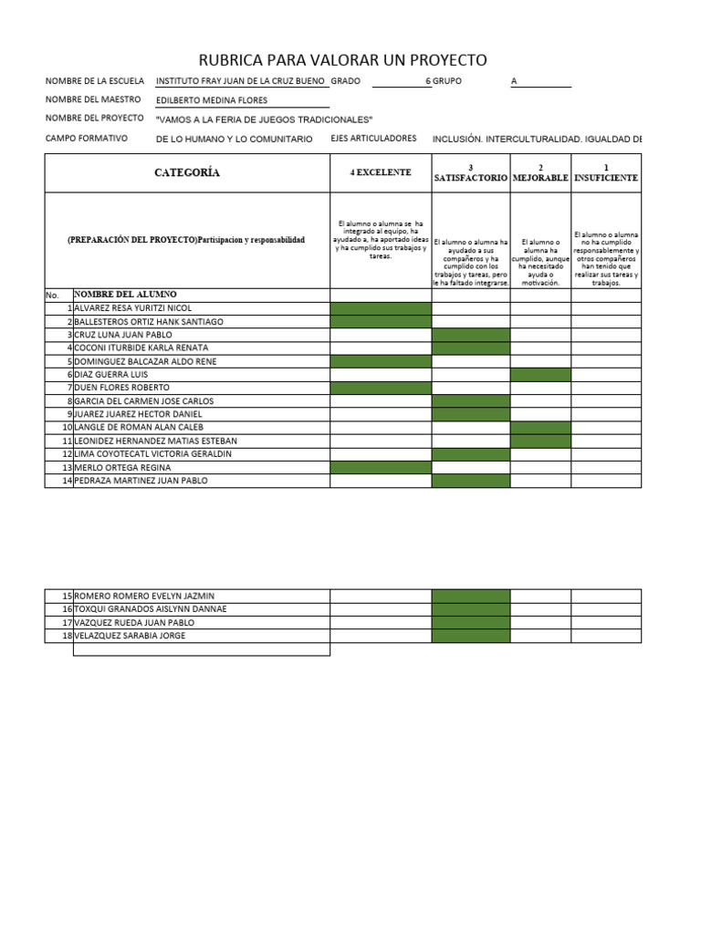 Rubricas para Evaluar Proyecto Enero 2 | PDF