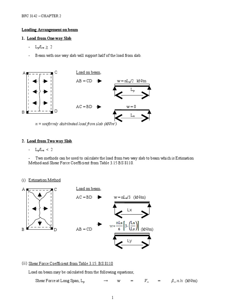 Chapter 2 - Loading Arrangement On Beam | PDF | Beam (Structure) | Mechanics