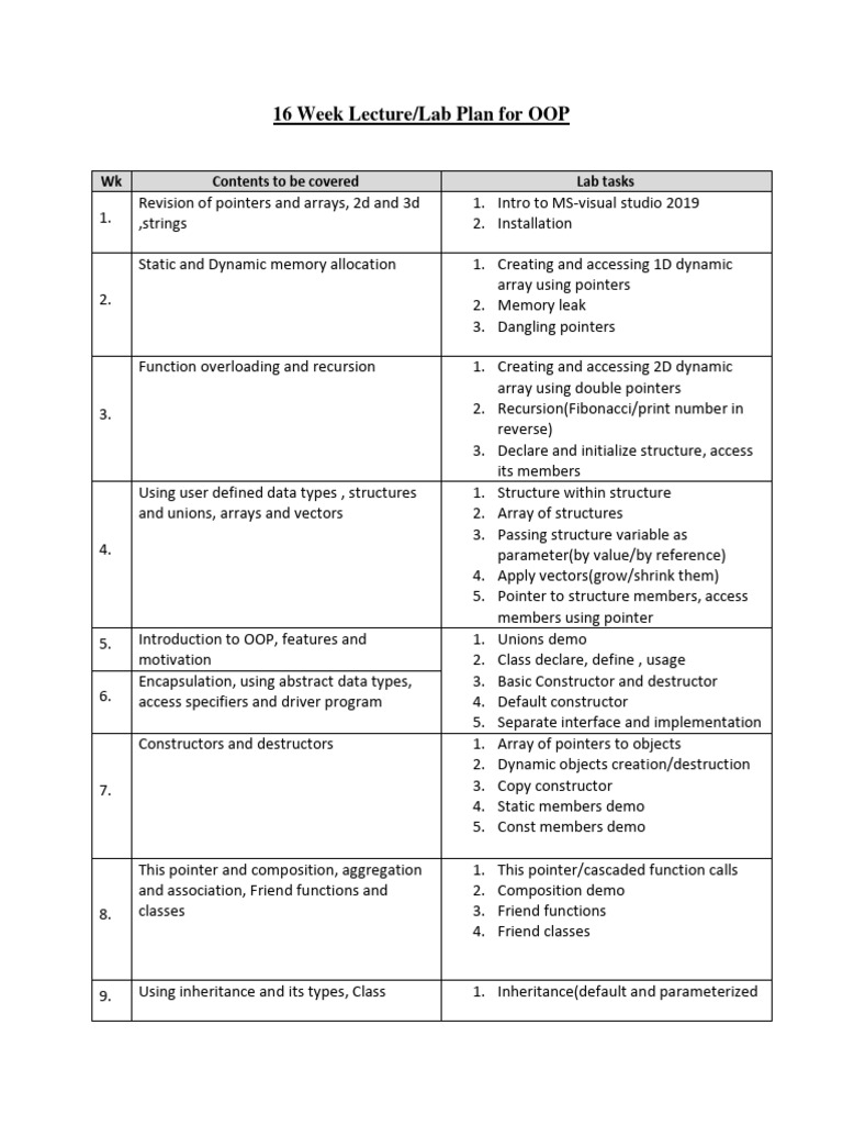 Lab Plan-Oop | PDF | Programming | Constructor (Object Oriented ... Lab Plan-Oop | PDF | Programming | Constructor (Object Oriented ...