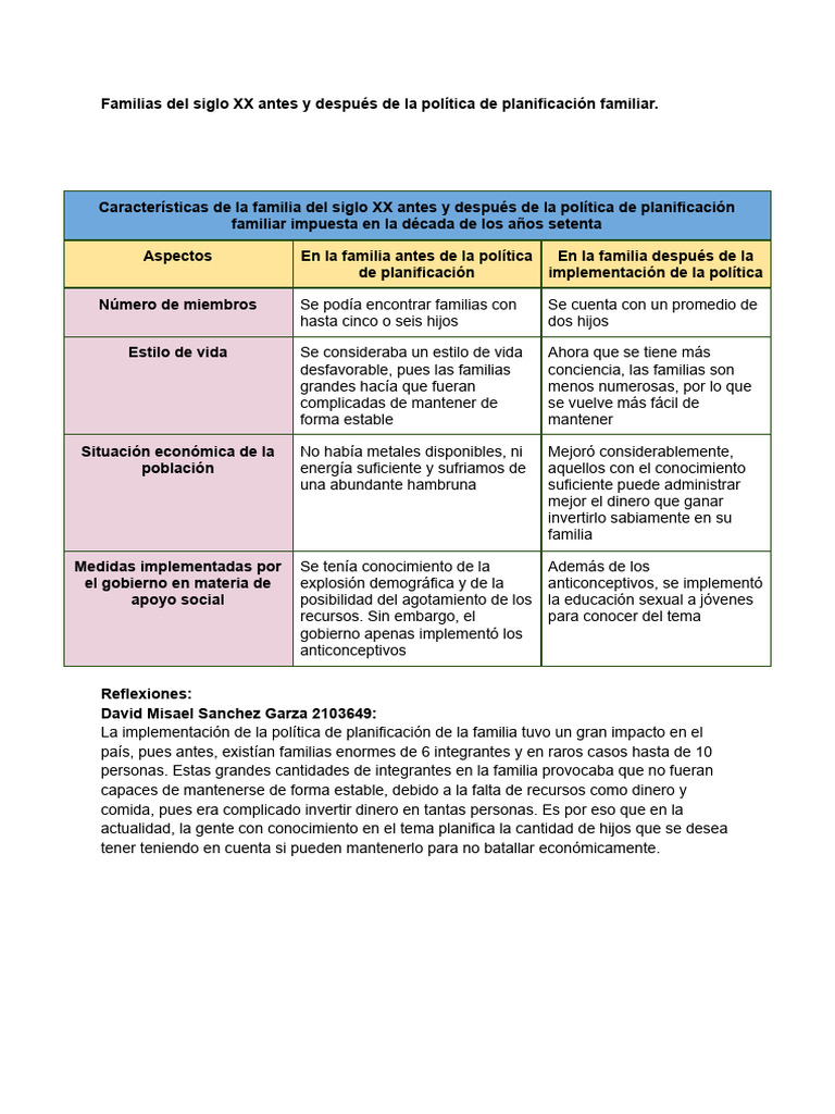 Equipo 6 - EV2 - LVMPEH - Removed | Descargar gratis PDF | Planificación familiar