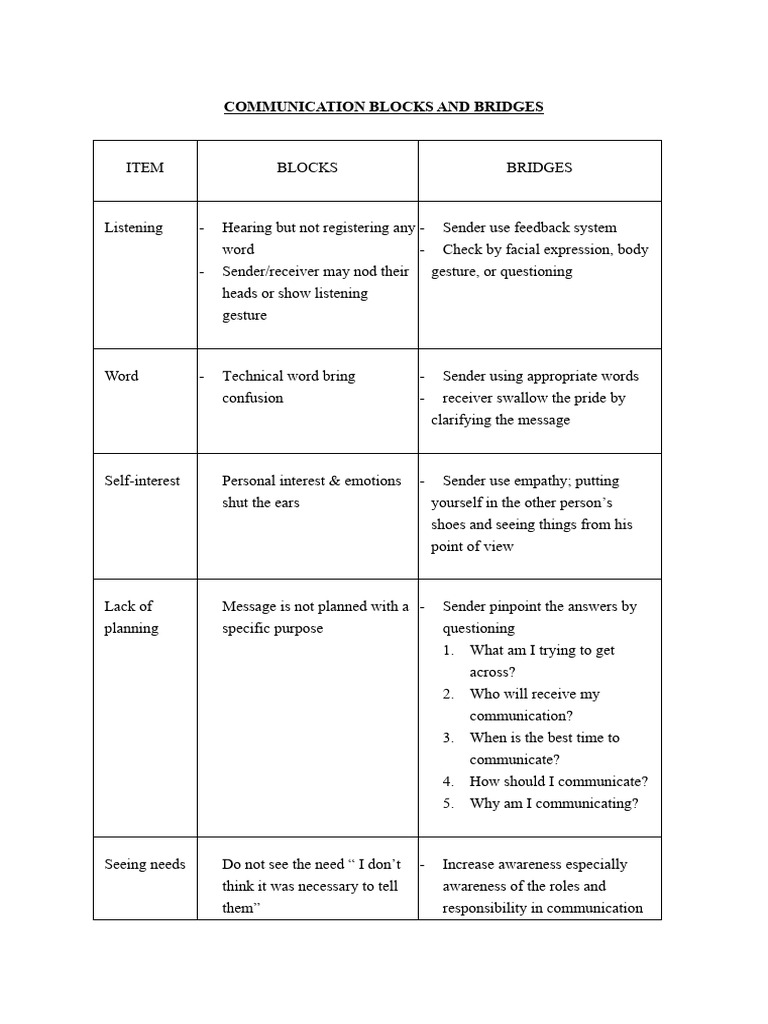 Comm. Skill - Communication Blocks and Bridges | PDF | Communication ...